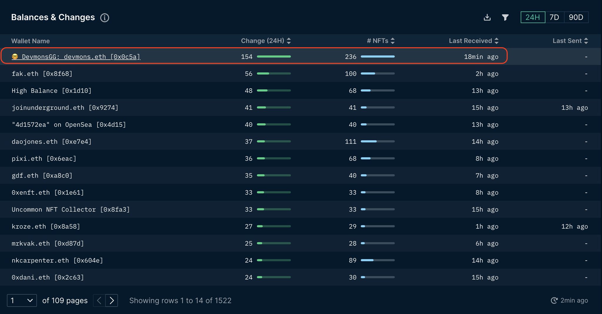 Nansen 🧭 on Twitter: "The largest holder of Parallel Avatars outside of @ParallelTCG is a smart ...
