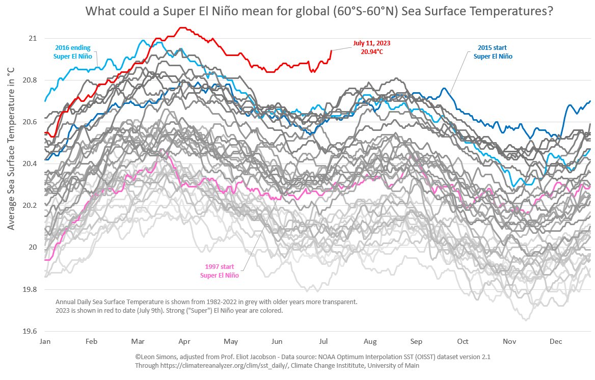 Thread By @winston_zin - Santa's bodyguard in Red One has a...