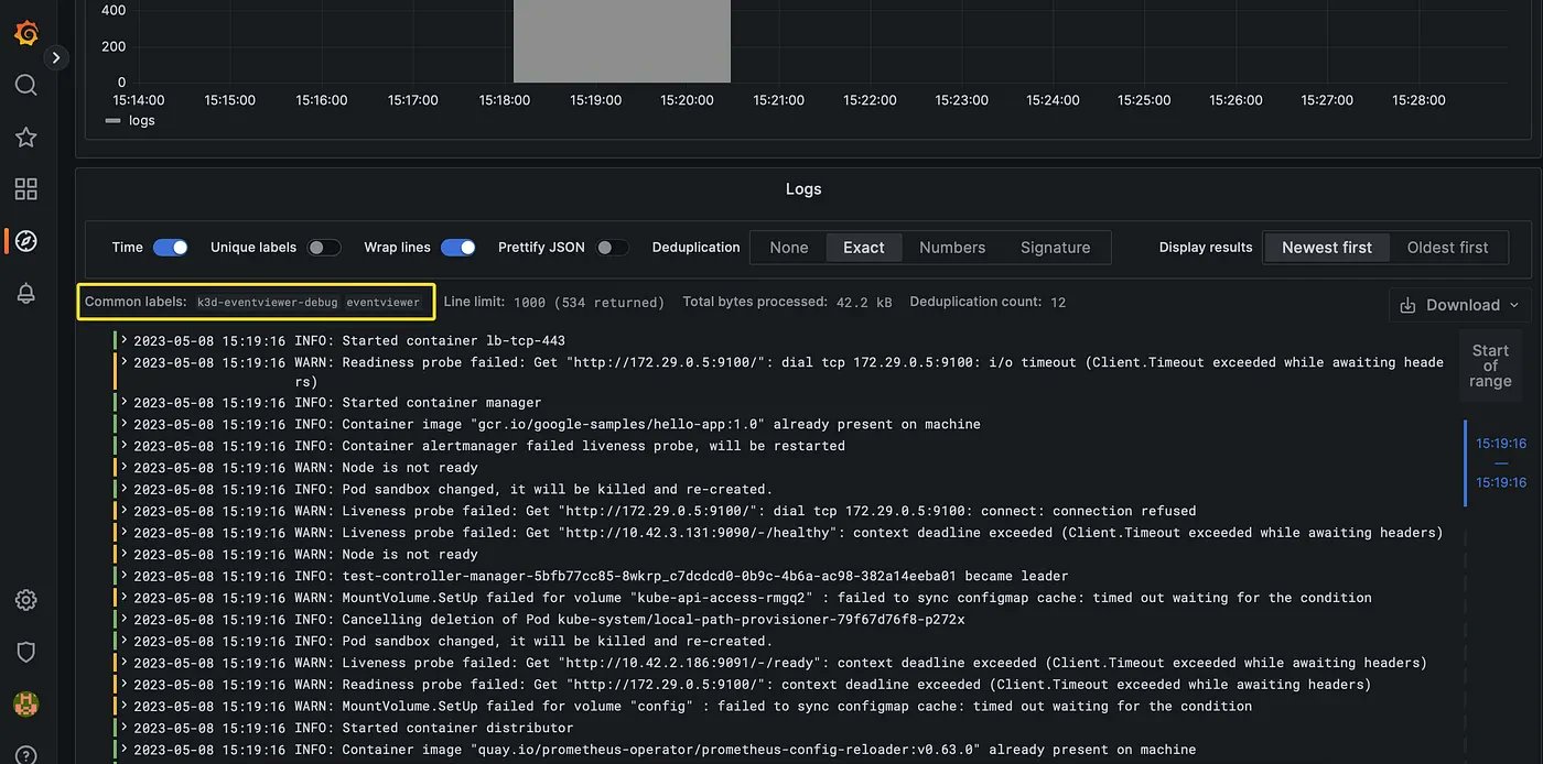 Learnk8s (@learnk8s) / Twitter