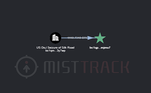 MistTrack🕵️ on Twitter: "Update: Another 1,118.7318 $BTC was transferred to ...