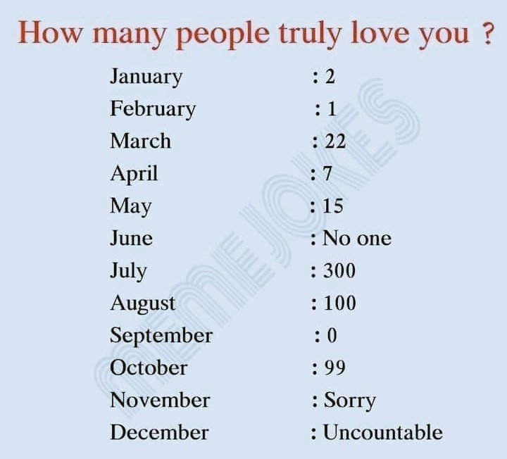 🔥ᴮᴱ Sidara⁷🥢 | D-DAY 🔥 on Twitter: "How many people truly love you? I ...