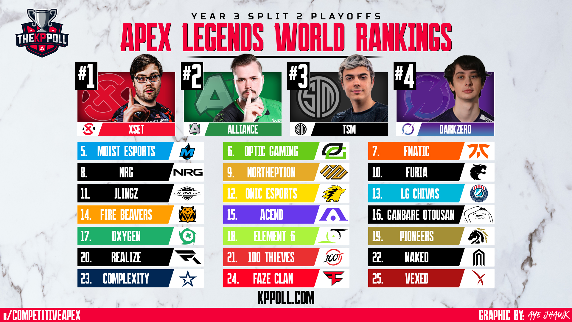 Competitive Apex Reddit on Twitter: "Official CompetitiveApex Global Rankings Split 2 Playoffs ...