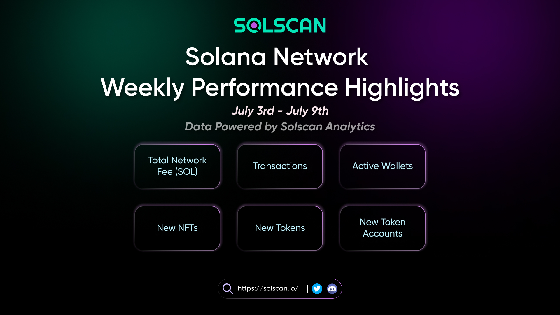 Solscan on Twitter: "#Solscan🤝 @solana Network Weekly Performance Highlights #8 Welcome back to ...