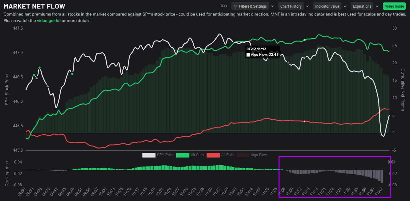 Tradytics On Twitter Quiz Time Folks Where Do We Exit Our Longs On
