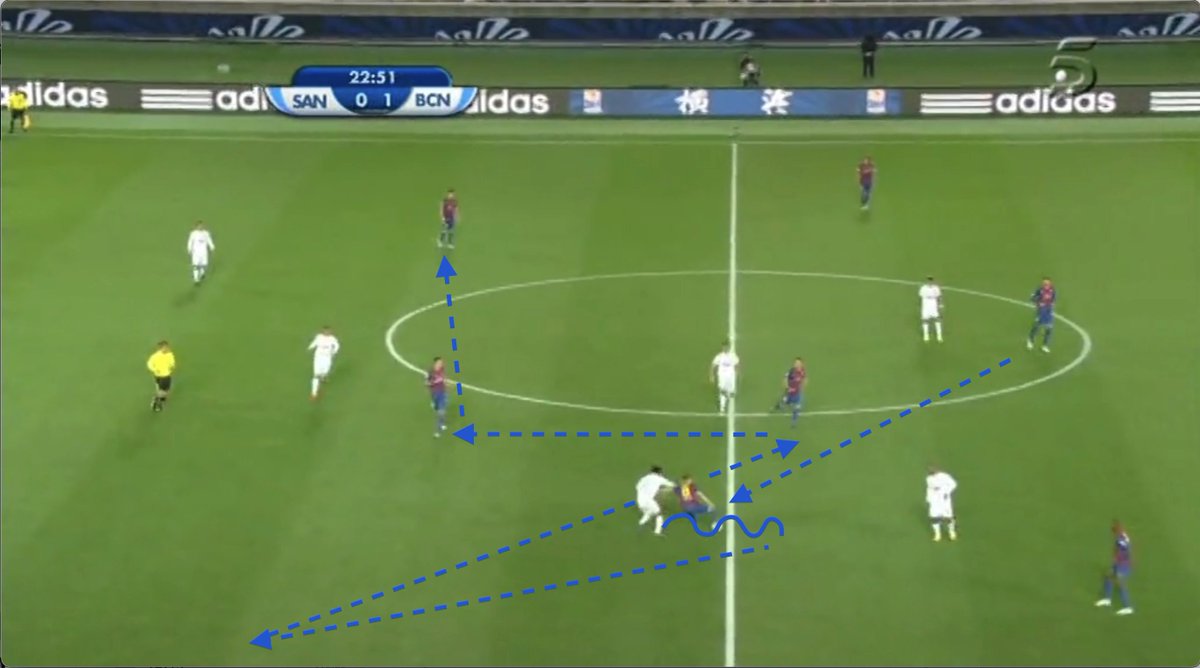 THE MOST IMPORTANT SPACE IN FOOTBALL Being able to exploit this space ...