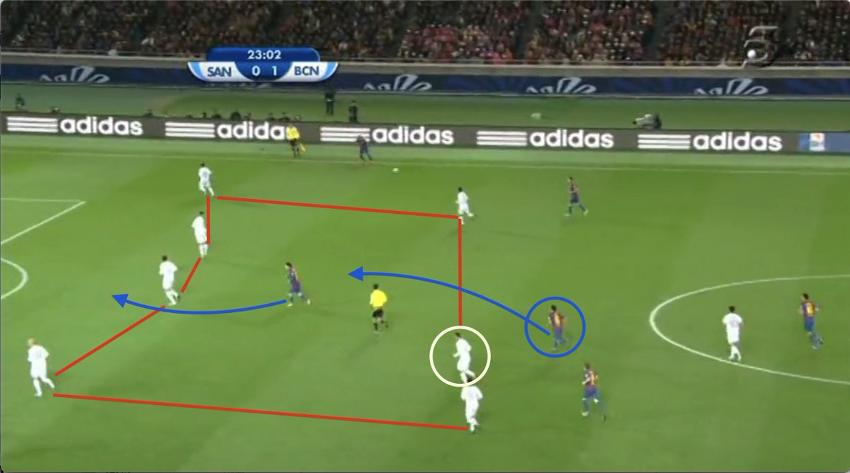 THE MOST IMPORTANT SPACE IN FOOTBALL Being able to exploit this space ...