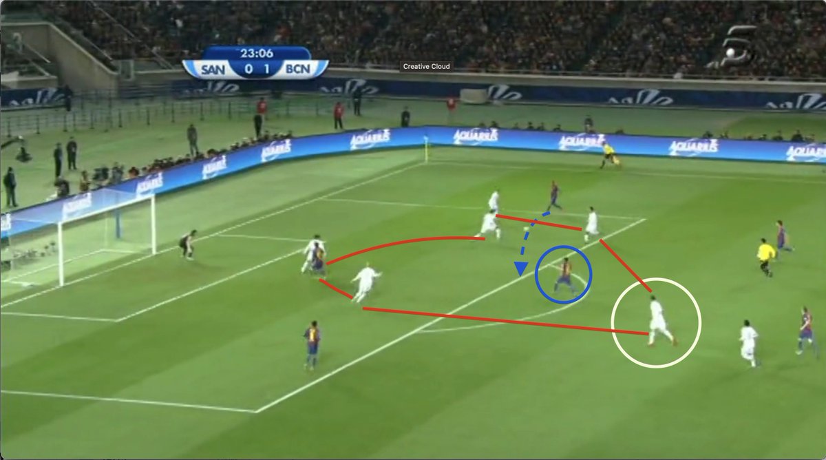THE MOST IMPORTANT SPACE IN FOOTBALL Being able to exploit this space ...