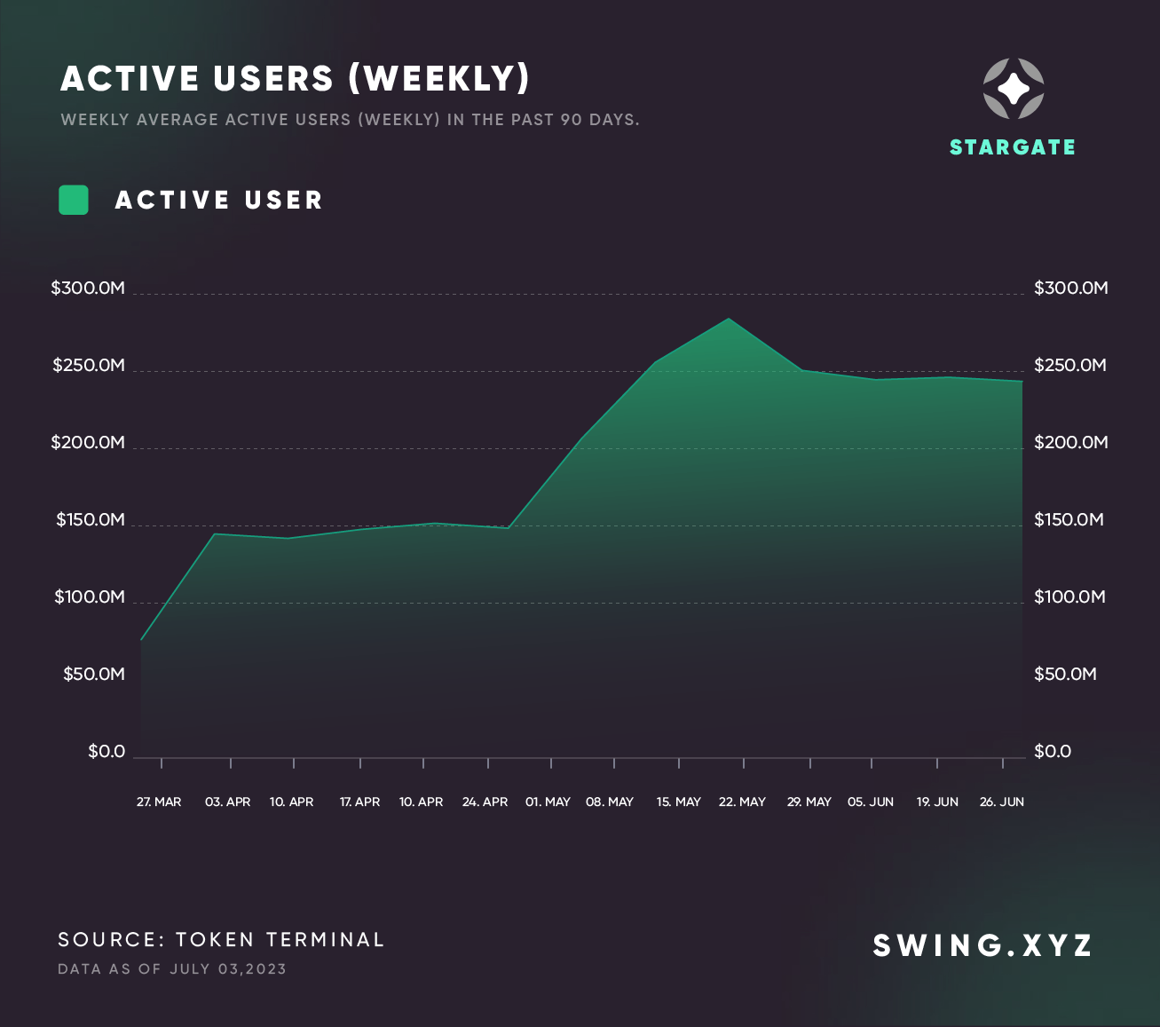 Swing | Unified Cross-chain solutions 🤖 (@swing_xyz) / Twitter