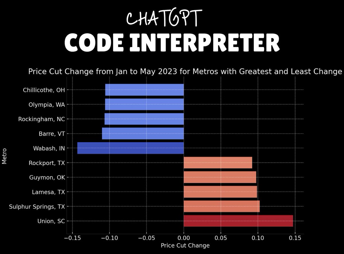 TechHalla on Twitter: "RT @Mr_AllenT: GPT4 Code Interpreter - Large Datasets & Trends 📊 I ...