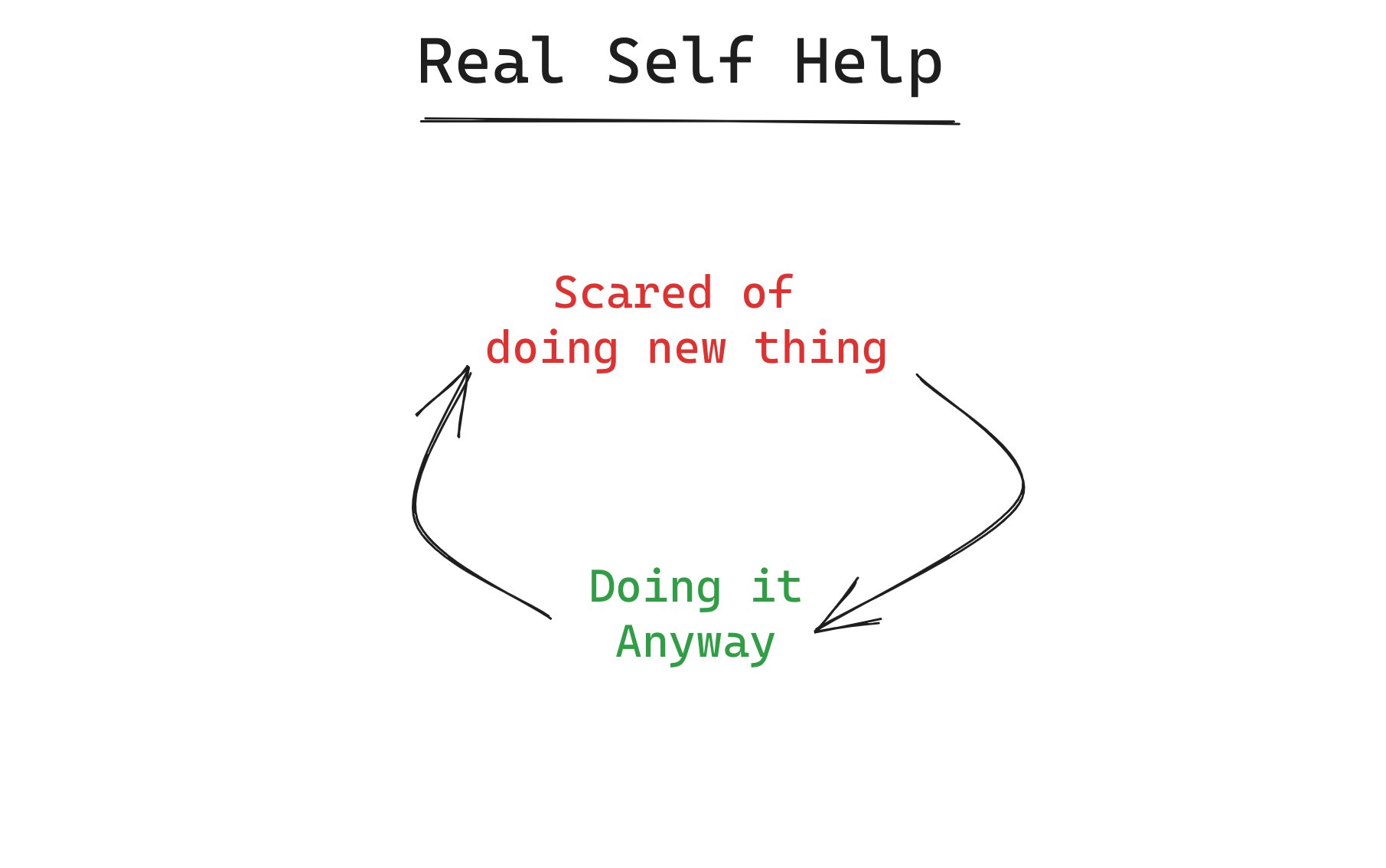 Void⚡ on Twitter: "developers, what's that one scary thing you are delaying? https://t.co ...