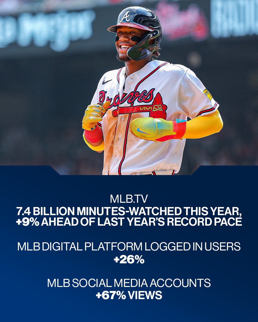 MLB Communications on Twitter: "Entering the second half of the season, MLB digital traffic ...