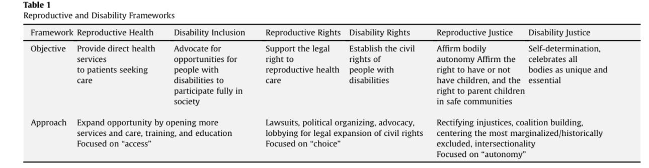 Reproductive Table