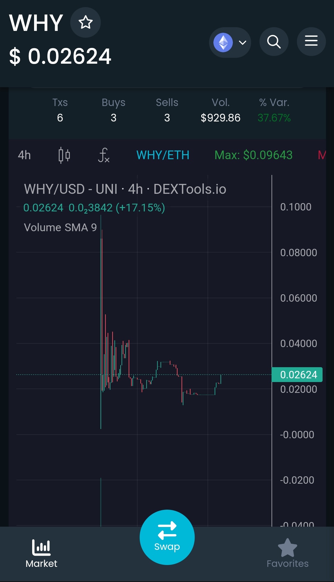 GEM HUNTER $TSUKA 💎 on Twitter: "$WHY is going to relaunch soon and it's pumping 😍 how? $WHY ...