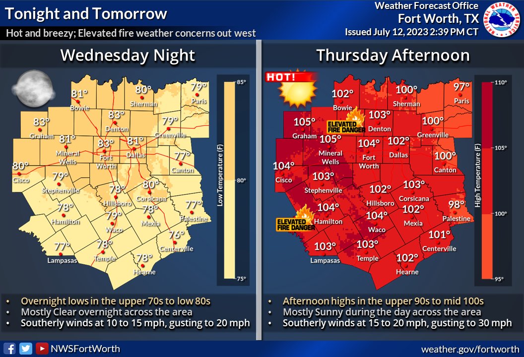 Nws Fort Worth On Twitter Warm And Humid Overnight With Lows In The