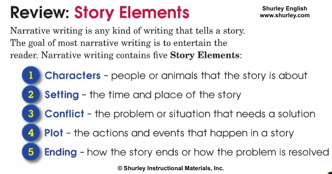 Shurley English on Twitter: "📝 Writing 101: Did you know that narrative ...