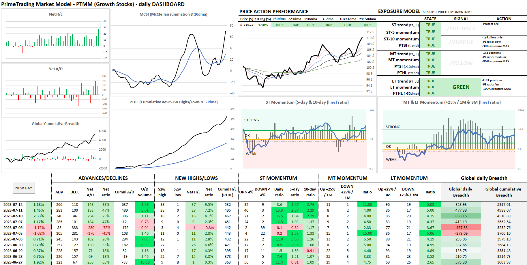 Alex Desjardins 🛡️ on Twitter: "PrimeTrading Market Model #PTMM - 07/12 🛡️ PTMM stayed on a full ...