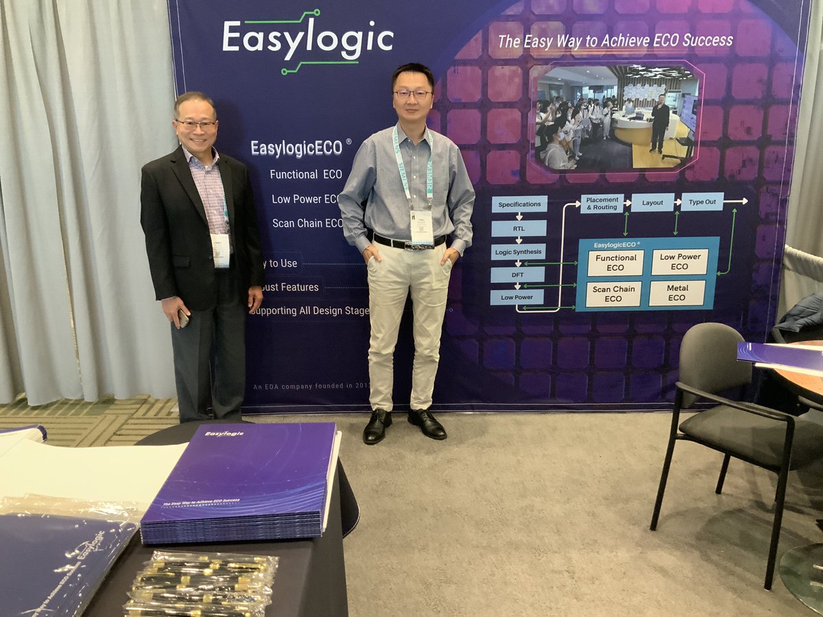 DAC 2023 - Marketing EDA