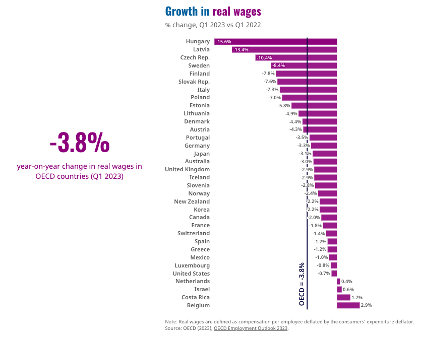 Gray_Tatu 🌻 on Twitter: "Magyarország jobban teljesít! A kormány intézkedéseinek köszönhetően ...