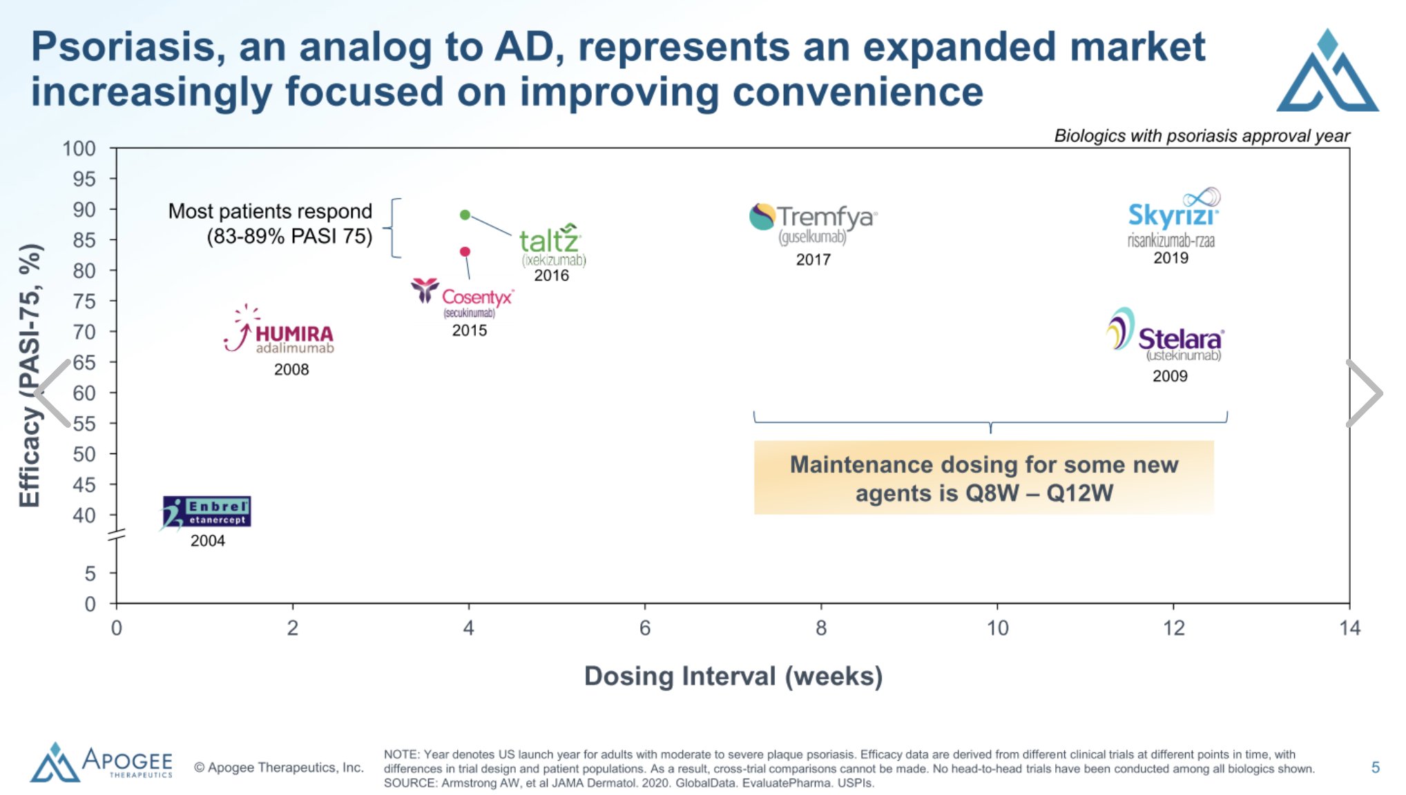 Anders Research on Twitter: "$APGE basically wants to do what $ABBV's Skyrizi is doing in PsO ...