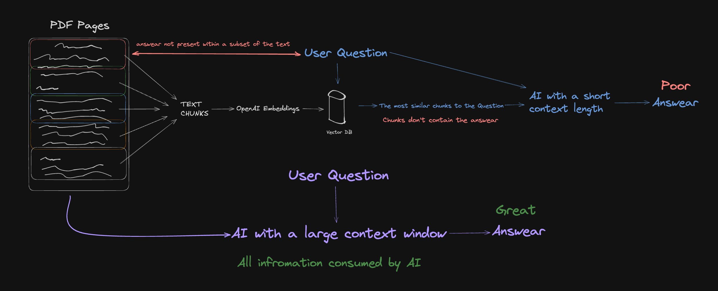 Adam Zvada on Twitter: "Claude 2, changes the game because of its 100k context length. No need ...