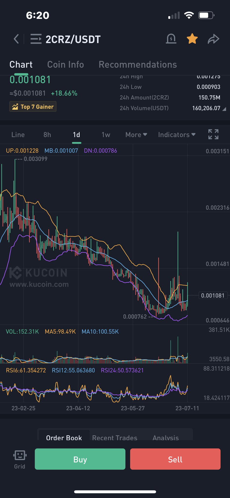 Wolf of Westpaces 👑 on Twitter: "#2CRZ has been under pure accumulation up until this point. I ...