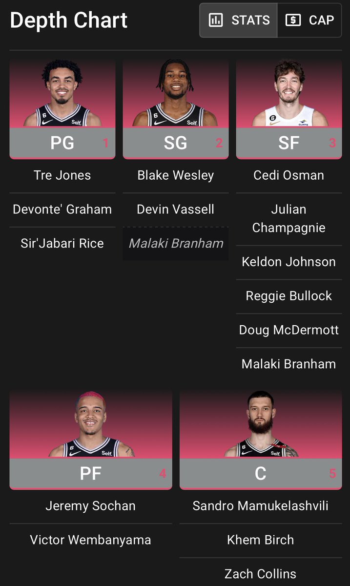 s/general - Our NBA cap sheets have been updated with the latest data ...