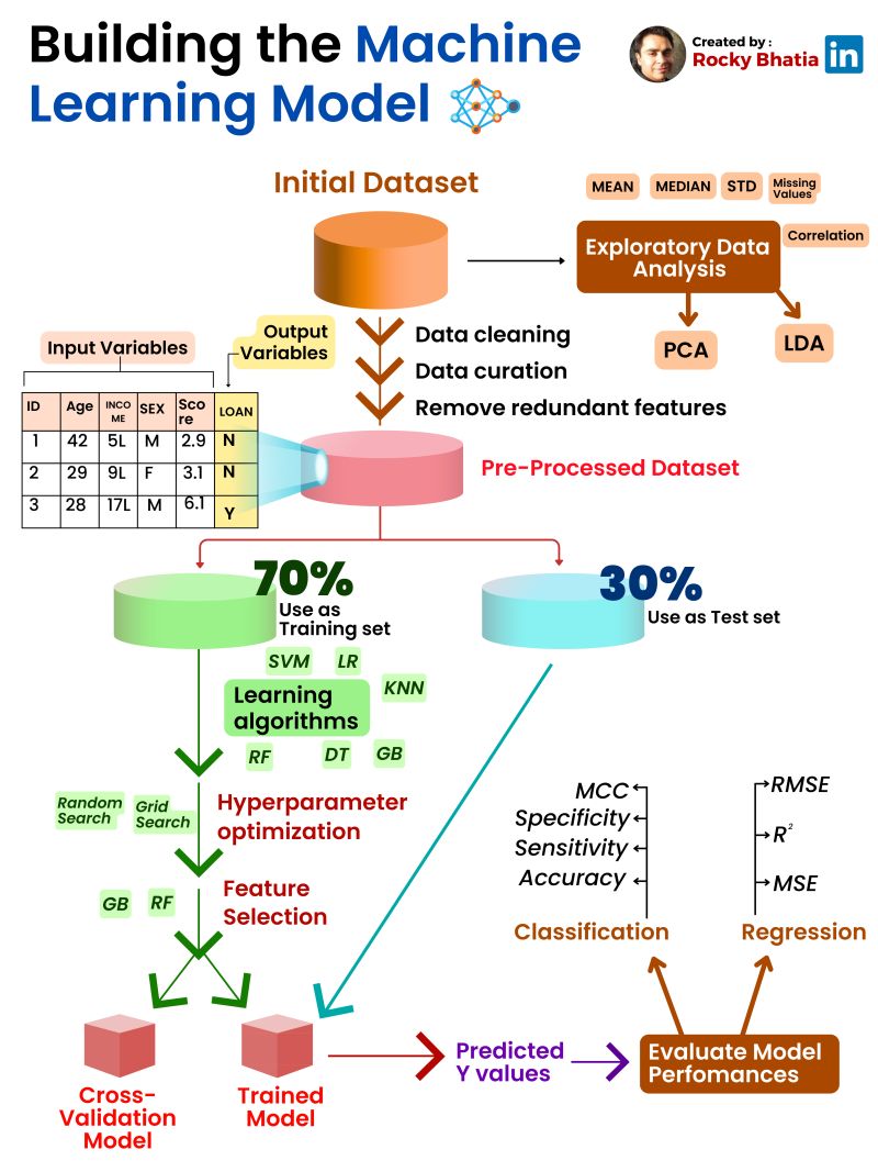 Tutml On Twitter Learn Machine Learning With These Resources Rasslcaum5 