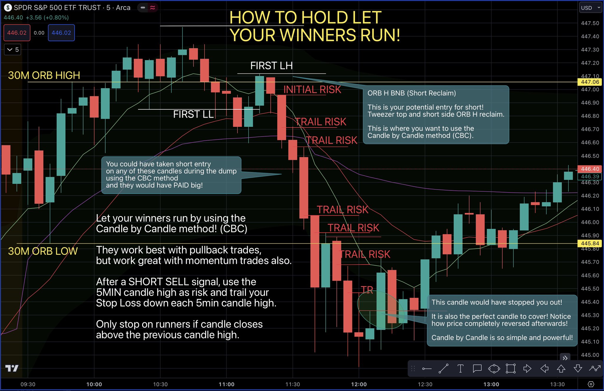 Maplestax Trades On Twitter 👇how To Trade 👇 Trends And How To Hold