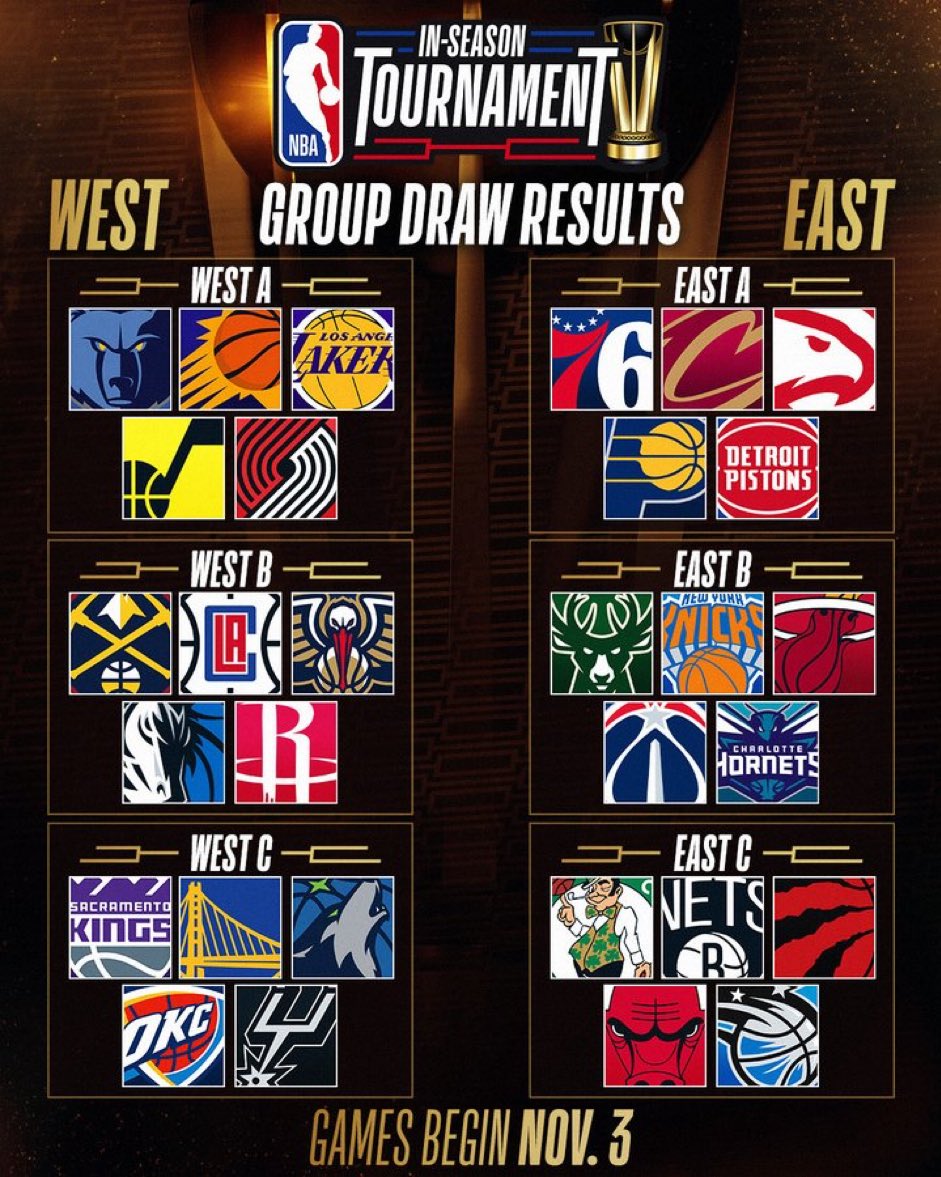 Nba Divisions Logo NBA Standings By Conference And Tiebreaker Rules