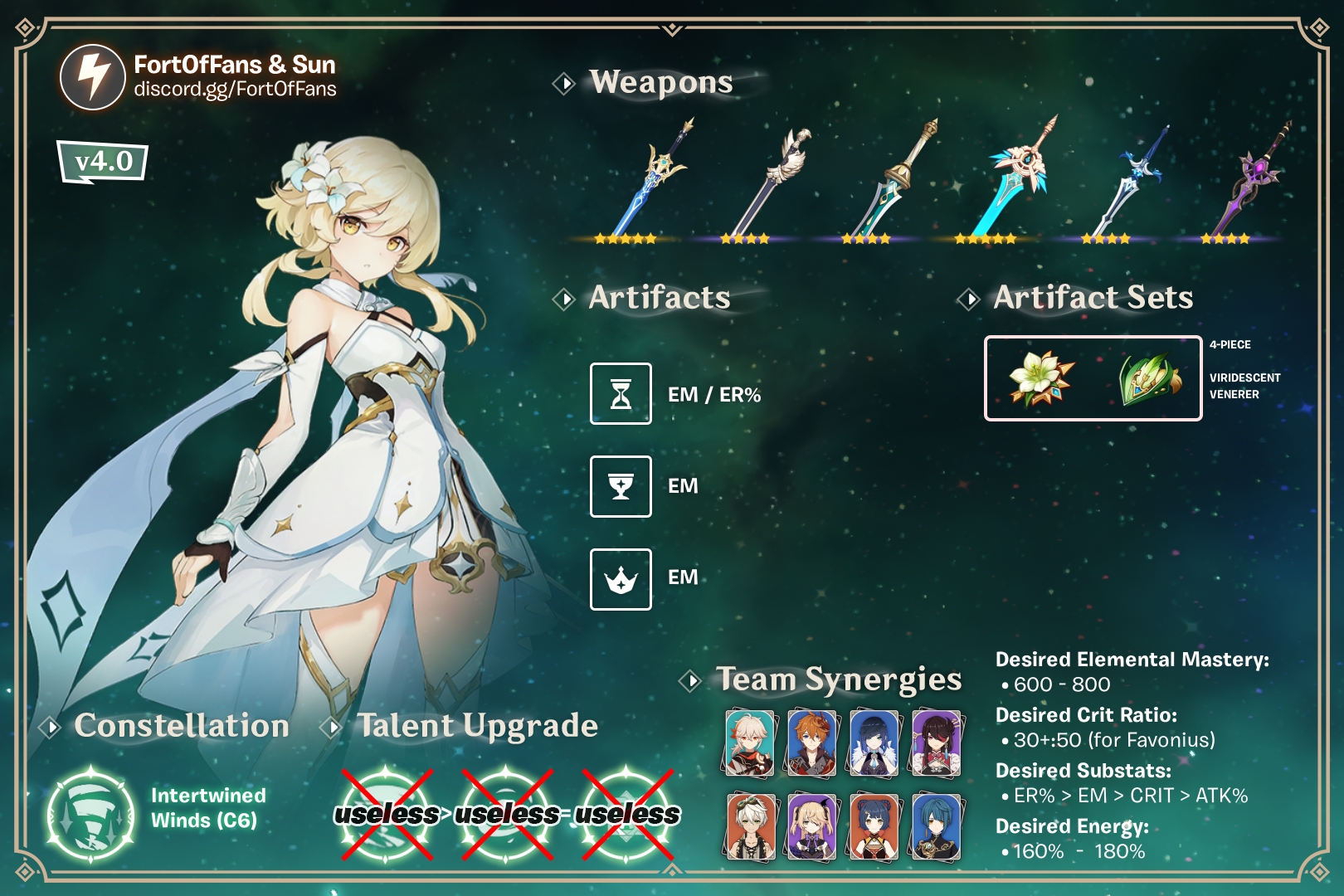 FortOfFans on Twitter: "Anemo, Geo, Electro & Dendro Traveler Sheets updated https://t.co ...