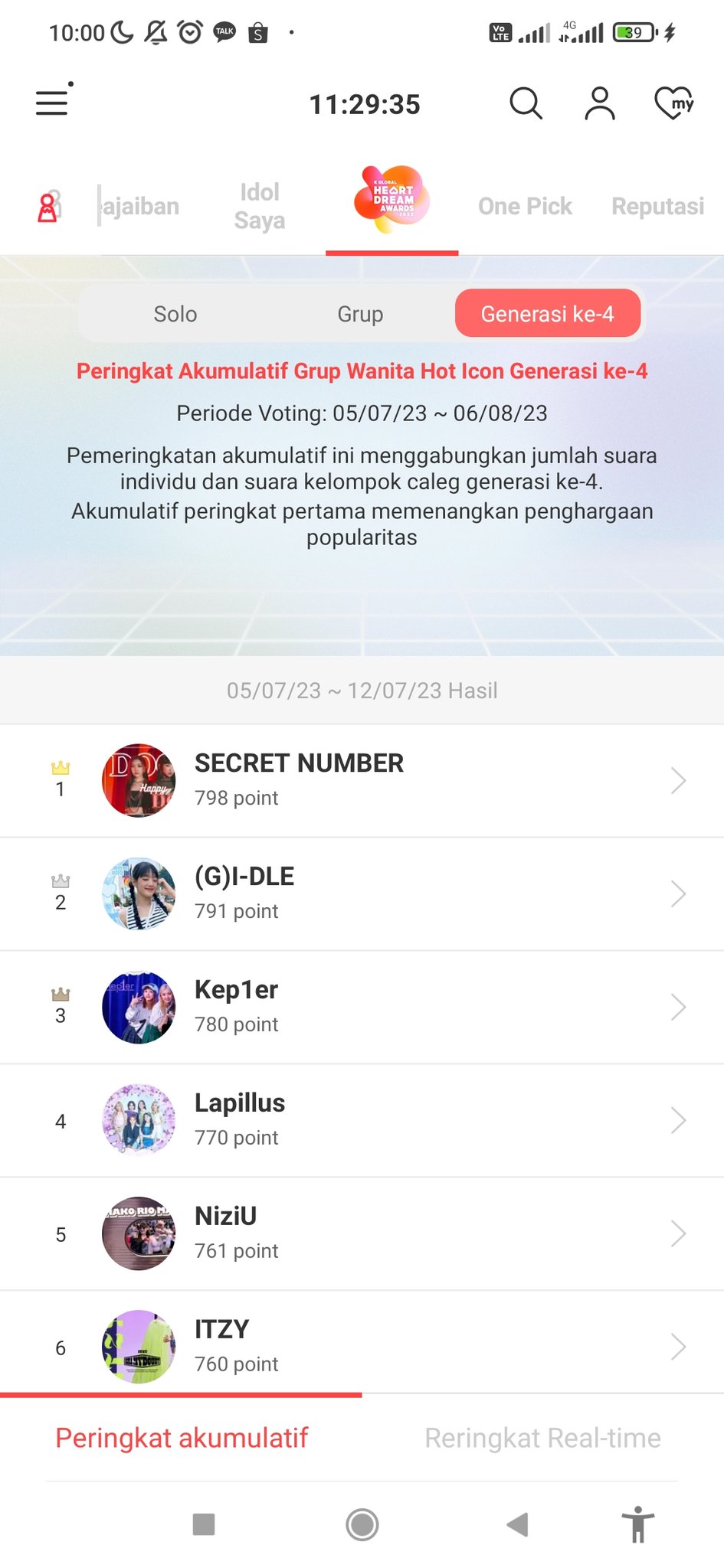 Risa on Twitter: "Admin you are late But its okay 😭 😭😭😭👇 https://t.co/v1c6PPjKVI" / Twitter