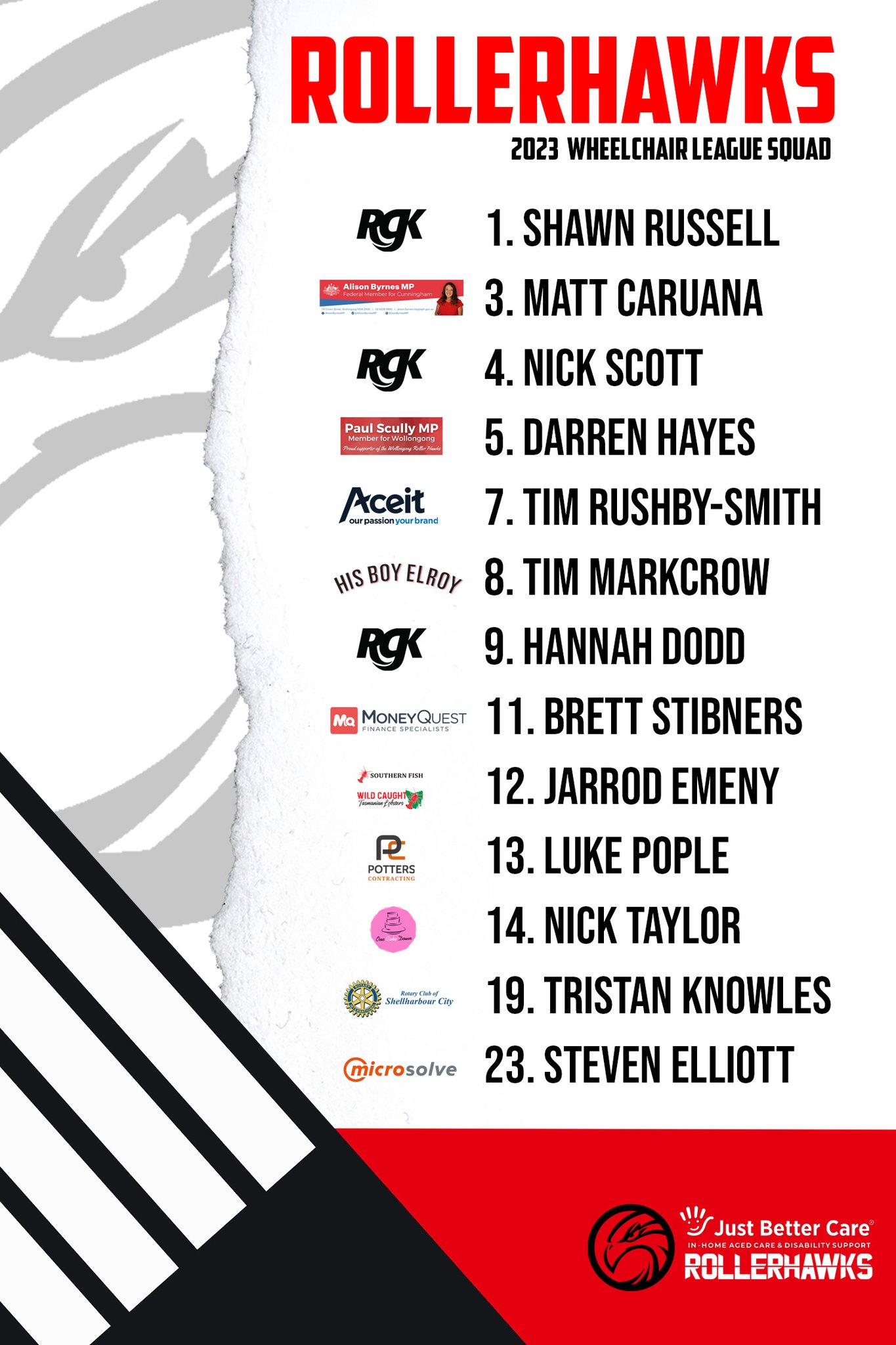 Roller Hawks on Twitter: "The Just Better Care Roller Hawks are taking flight to Brisbane for ...