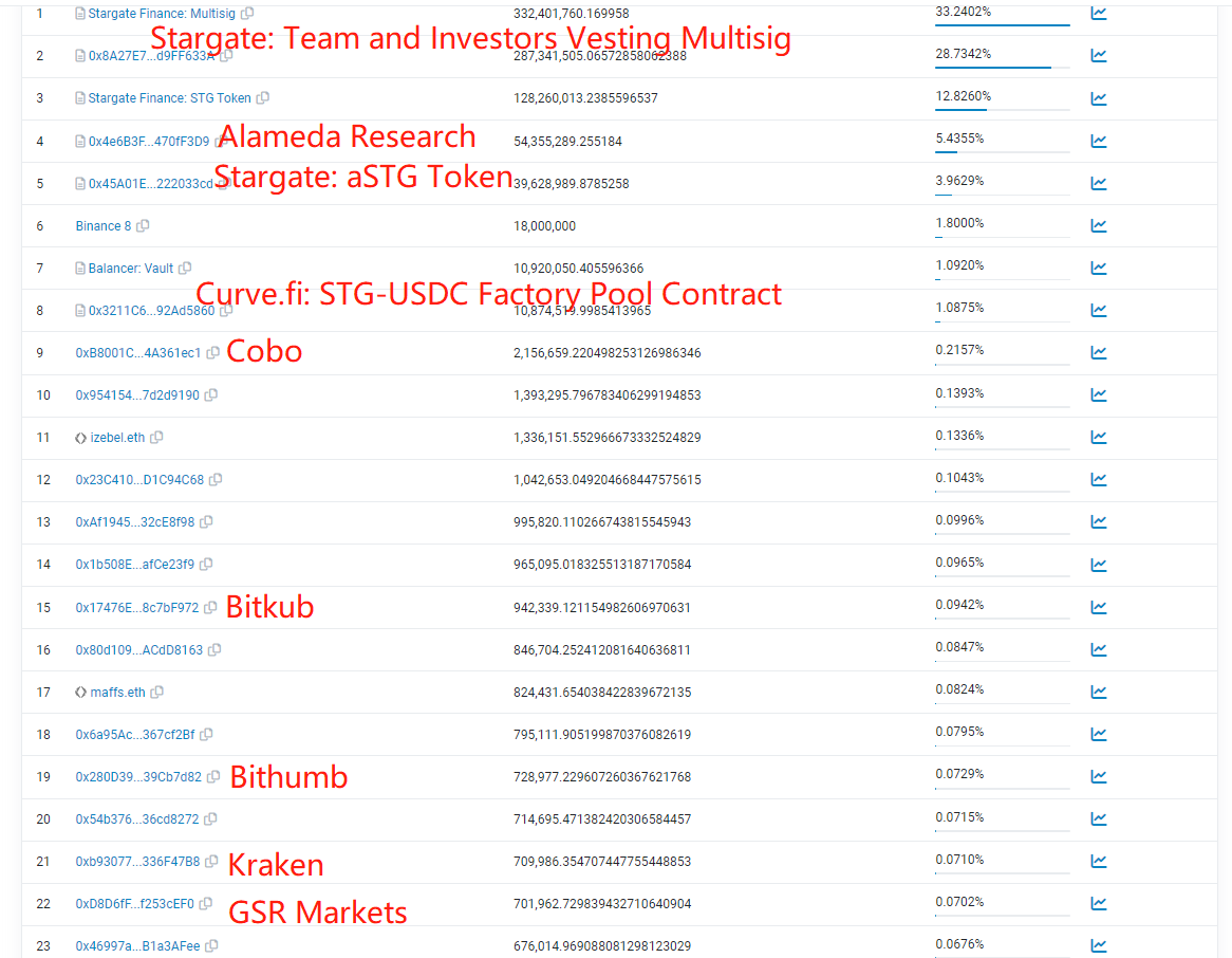 Wu Blockchain on Twitter: "LayerZero deployed ZRO Token (0xE5…0b46) on the Ethereum mainnet 4 ...
