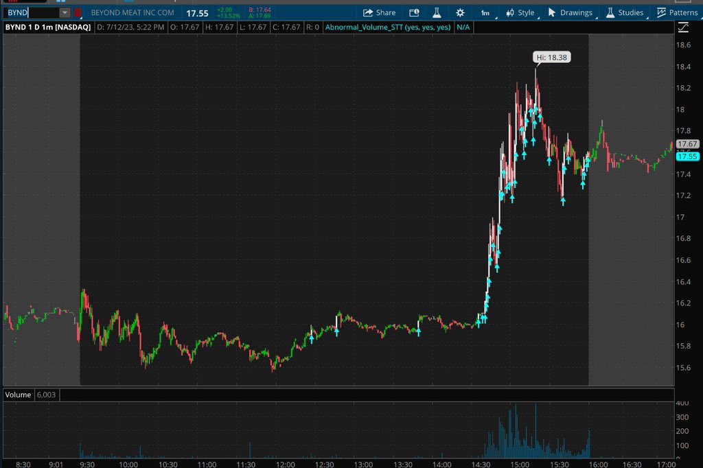 ScriptsToTrade on Twitter: "Now, let's take a look at our ThinkOrSwim version. $BYND https://t ...