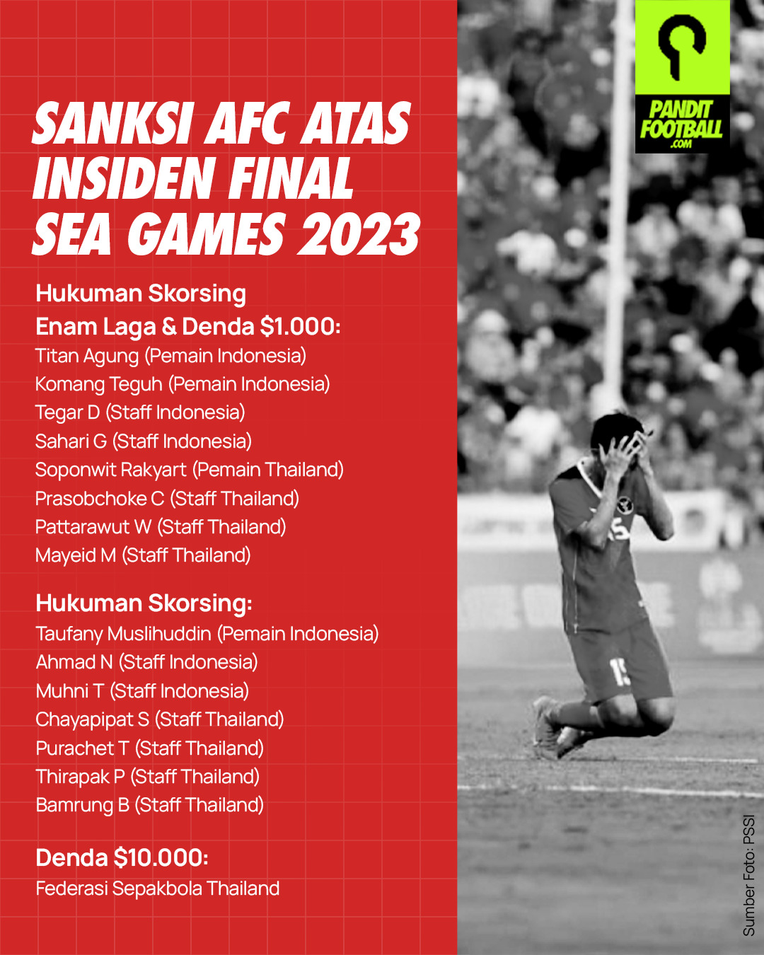 PanditFootball.com on Twitter: "Langkah tegas AFC Total 16 orang dijatuhi sanksi akibat ...