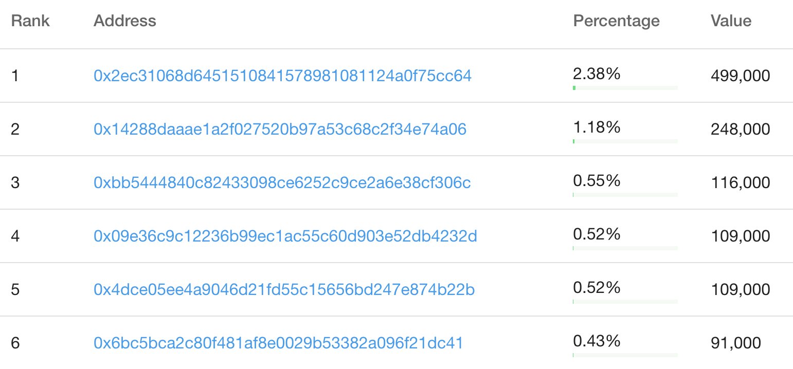 zhongbuzhong.eth.lens(🌸, 🌿)(📽️, 🌿)🔥🌌 on Twitter: "@Samcoincoin https://t.co/R09QT1Lw3N" / Twitter