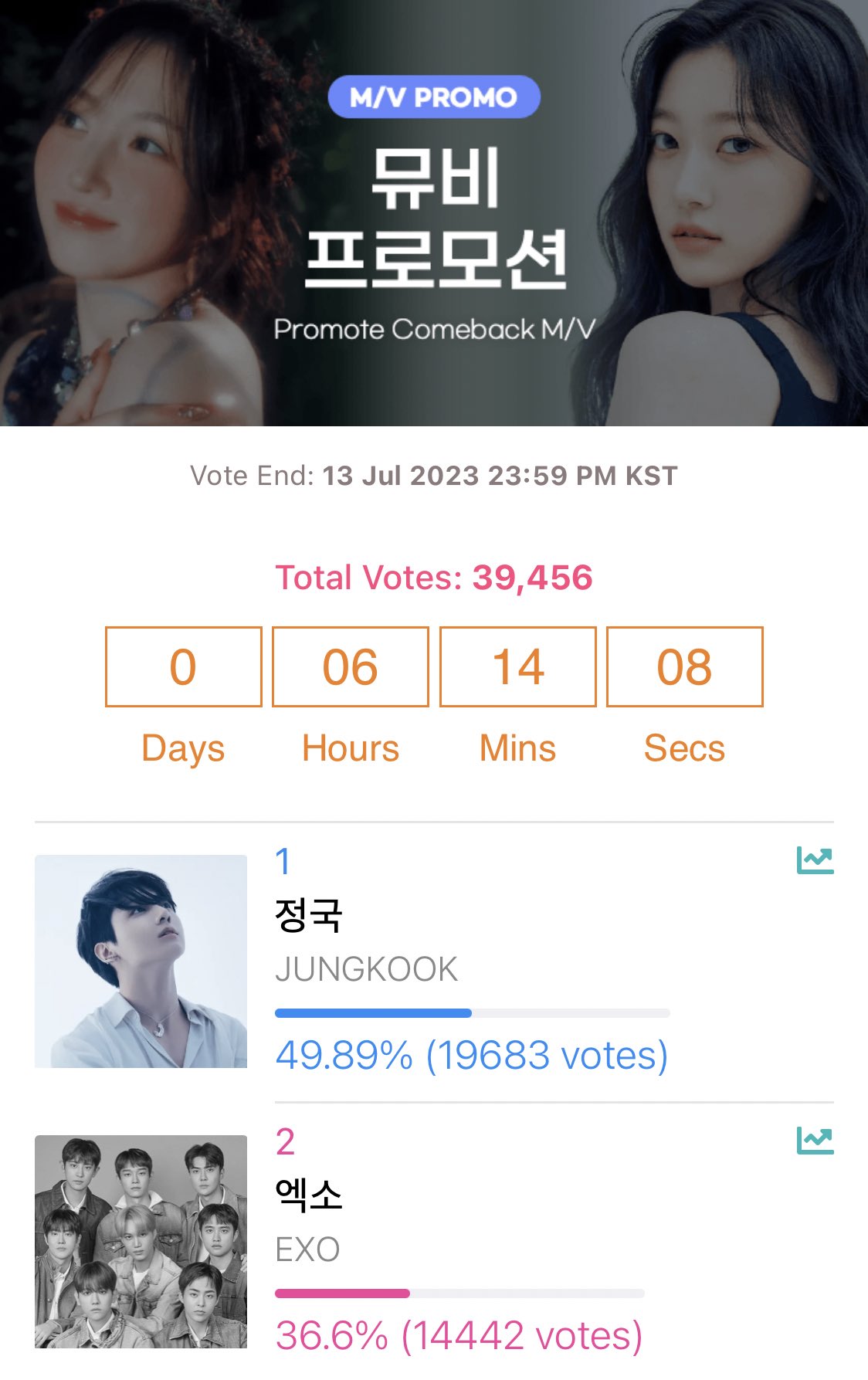 Jungkook Voting Team On Twitter 🚨announcement Idolchamp Vote For Jungkook On Idolchamp