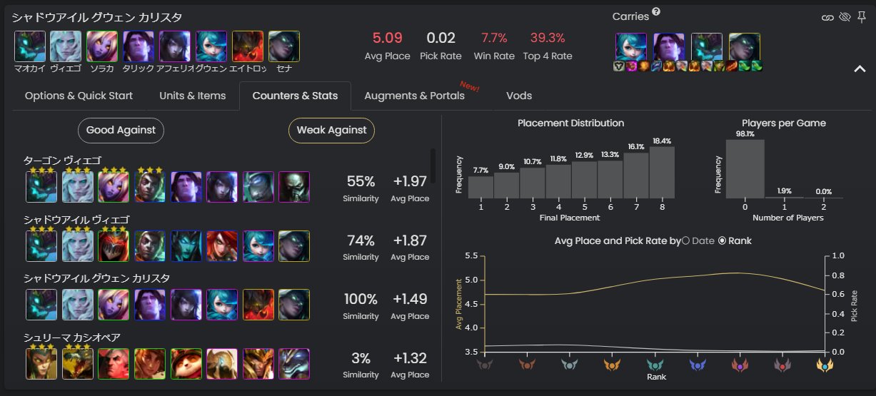 orgap🍫JP competitive TFT player🤖🎮 on Twitter: "@sparerail (´・ω ...