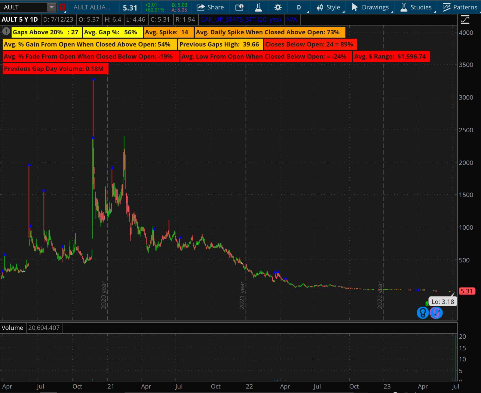 ScriptsToTrade on Twitter: "Stunning statistics are also available for ThinkOrSwim. $AULT https ...