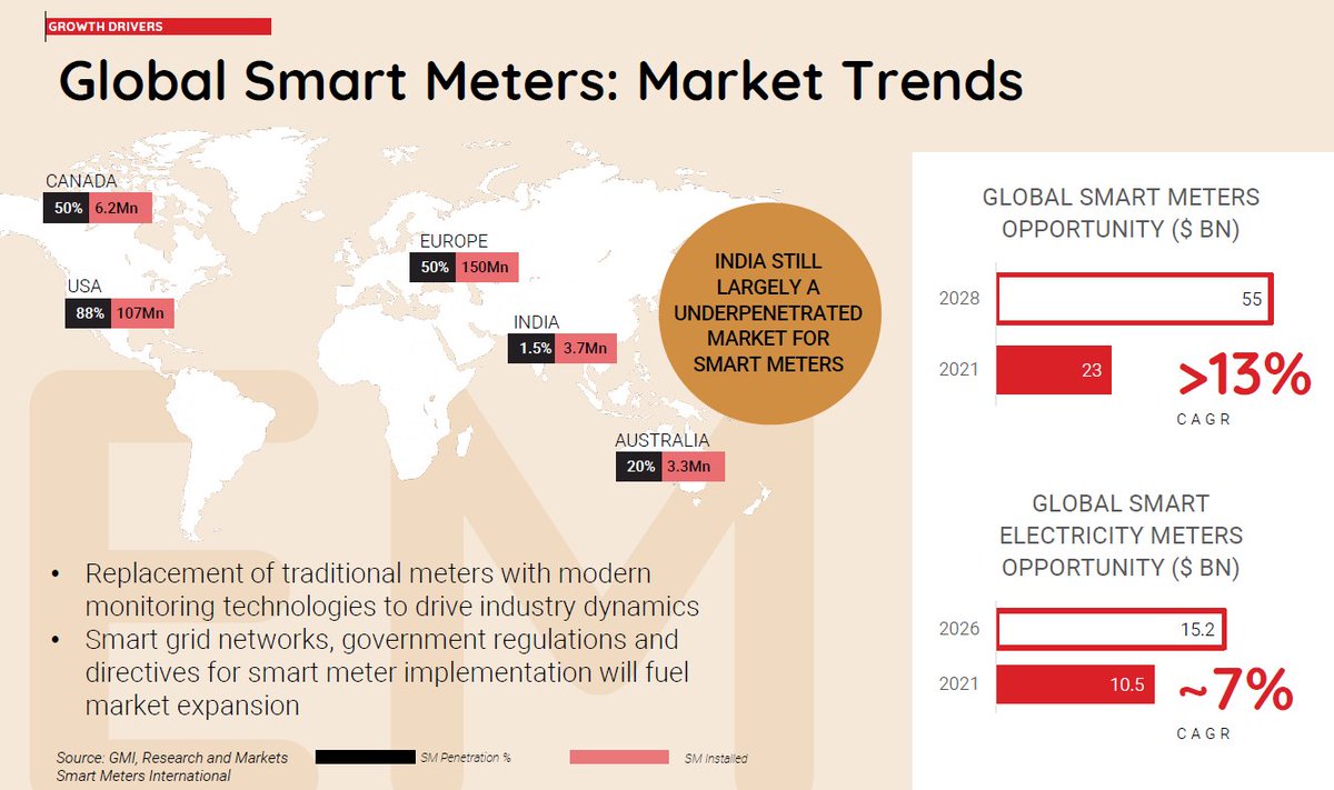 Thread 2/n on #PermanentMagnets Before scrolling below, you may want to ...