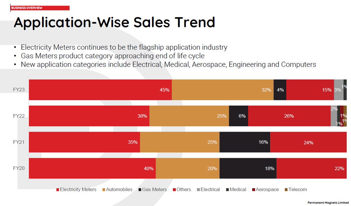 Thread 2/n on #PermanentMagnets Before scrolling below, you may want to ...