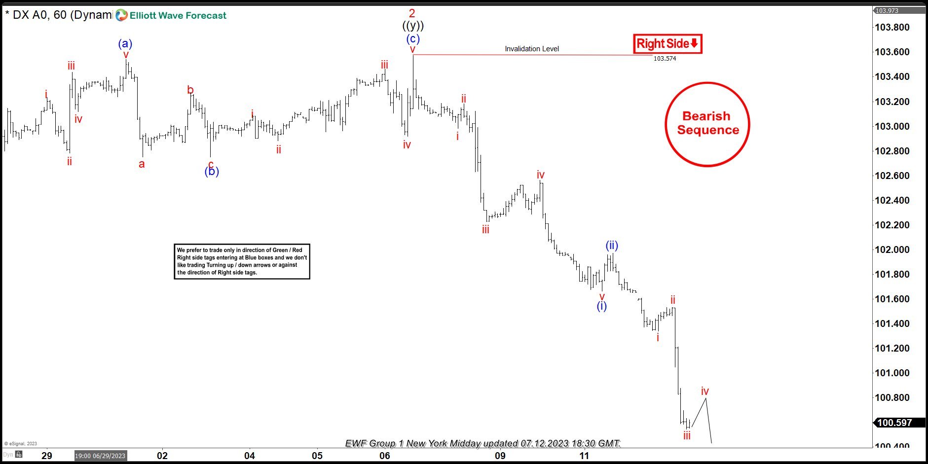 Elliottwave Forecast on Twitter: Elliottwave Forecast on Twitter: