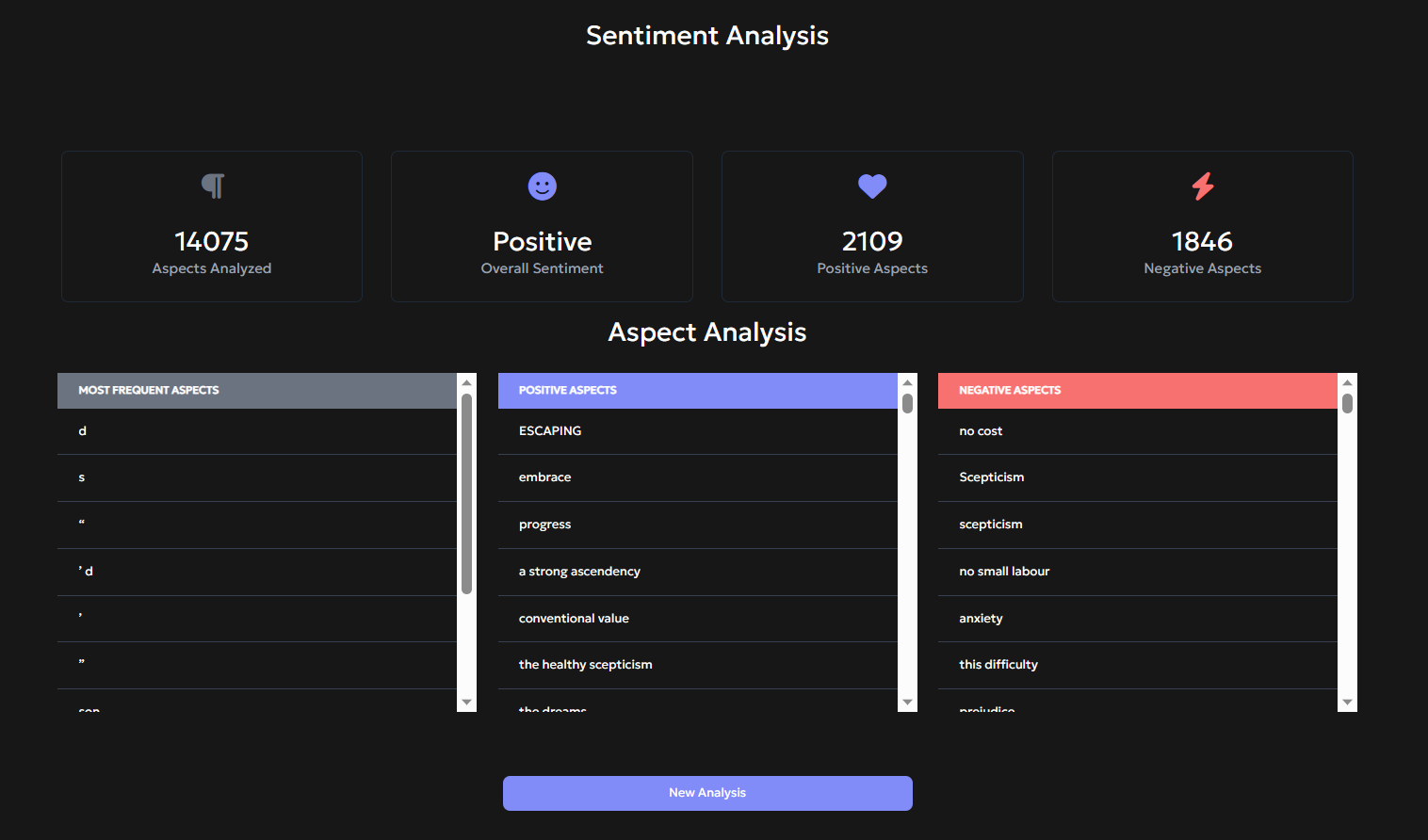 Sisyphus on Twitter: "How I analyzed an entire book in 3 seconds. "The Count of Monte Cristo ...