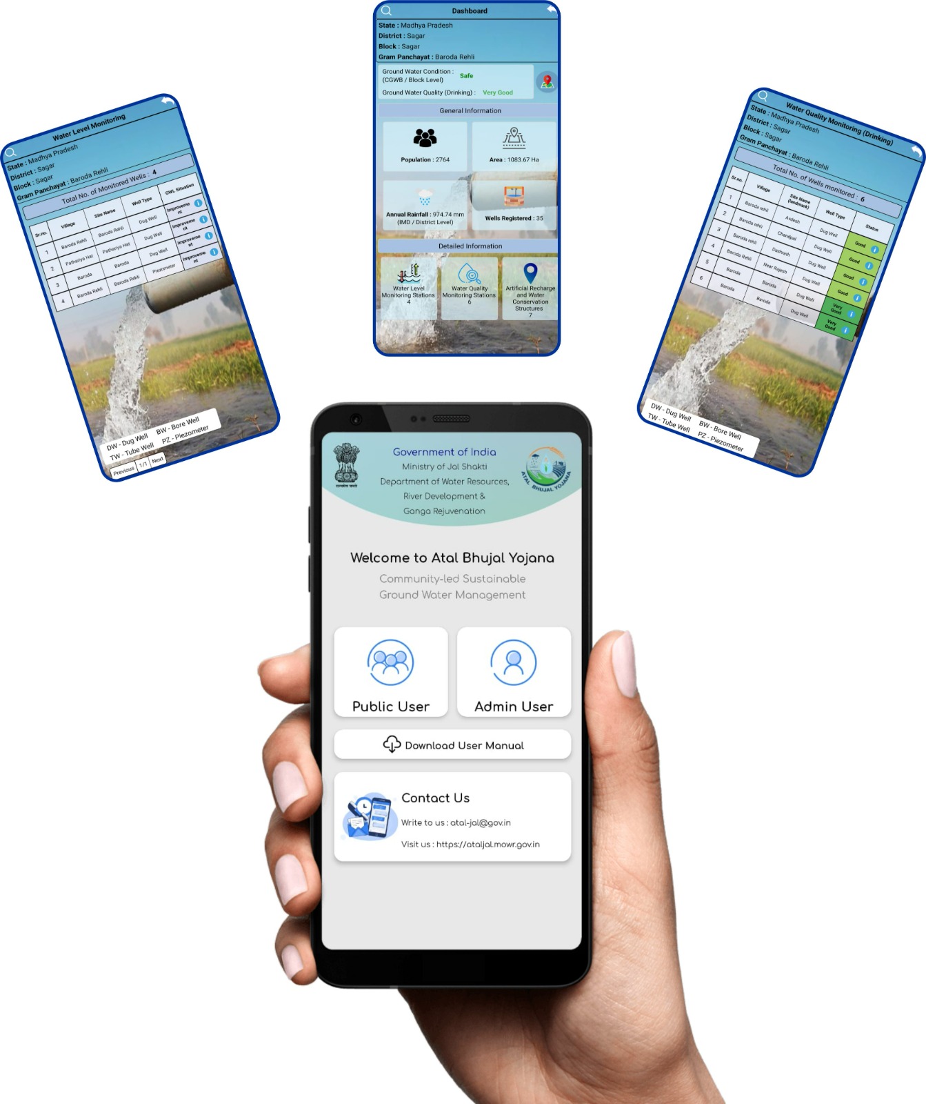 ATAL JAL on Twitter: ""Making the invisible visible" - Ground water data at your fingertips ...
