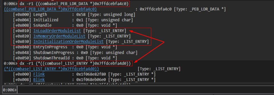 Ryan “DM” Smith on Twitter: "RT @Chrollo_l33t: Sharing another blog on the understanding PEB ...
