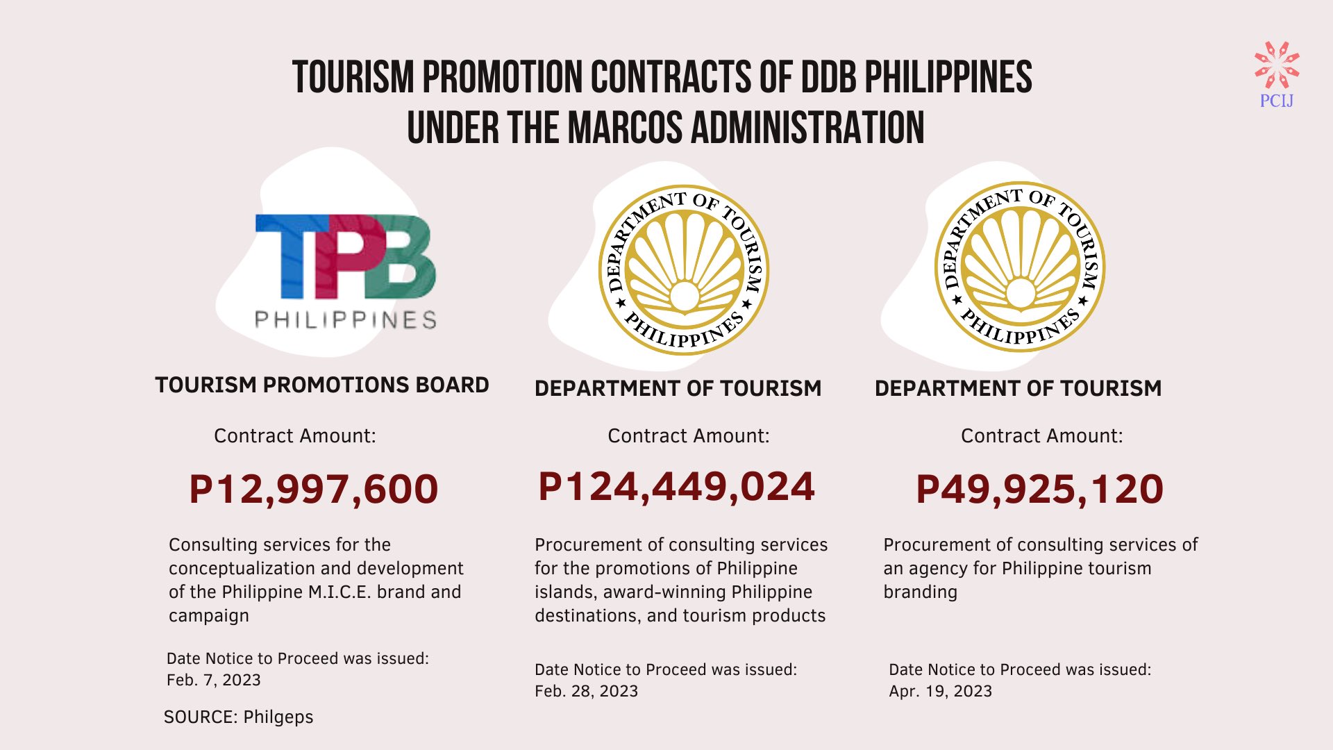 Philippine Tourism Logo