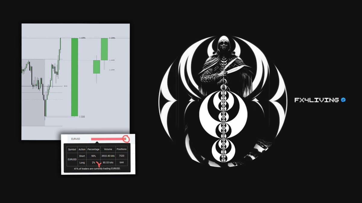 F X 4 L I V I N G on Twitter: ""EUR/USD" as long as there is liquidity to push against, we will ...
