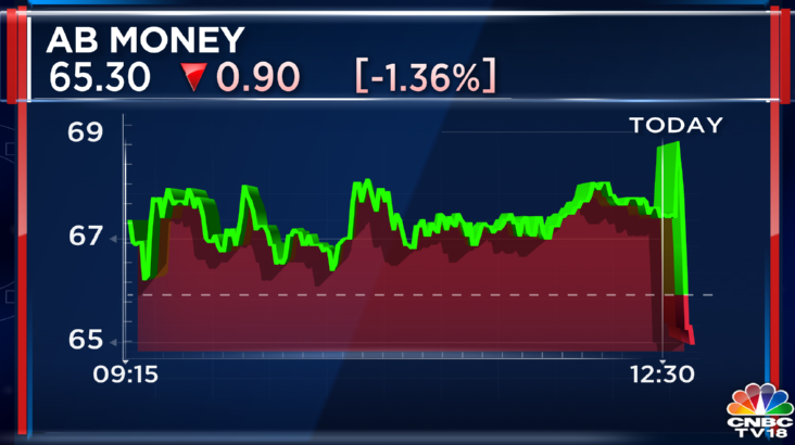 CNBC-TV18 on Twitter: "#1QWithCNBCTV18 | #ABMoney reports #Q1 earnings ️Net profit up 16% at ₹9. ...