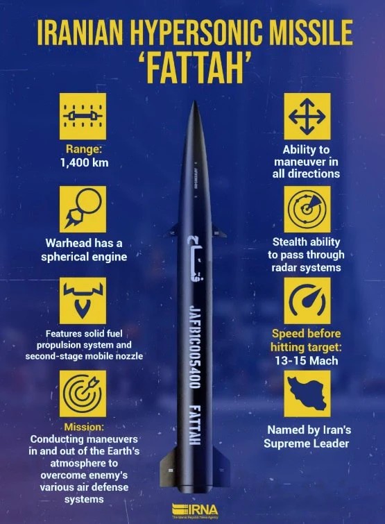 Iran Observer On Twitter Fattah Hypersonic Missile Which Represents