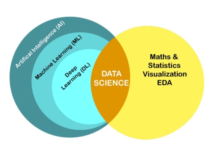 You Are Limitless (YAL) on Twitter: "Top 7 YouTube channels to learn Machine Learning/Data ...